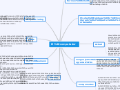 programación - Mind Map